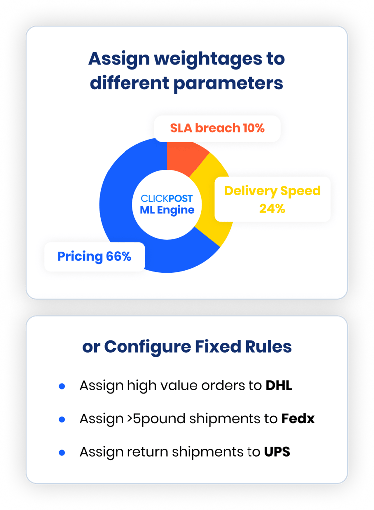 ClickPost's Shipping Solutions for Marketplaces