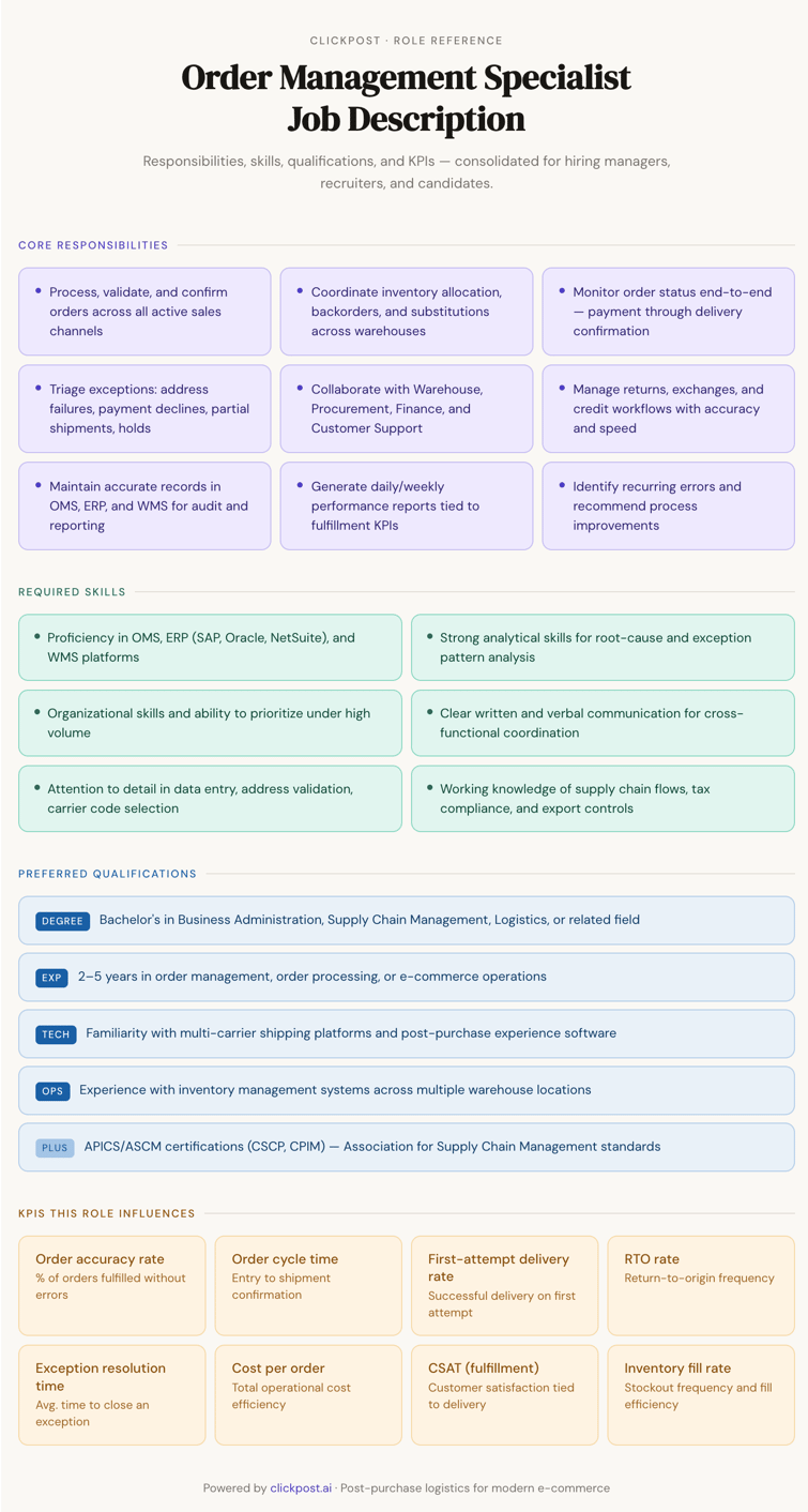 What Does an Order Management Specialist Do in 2026? Skills, Salary ...