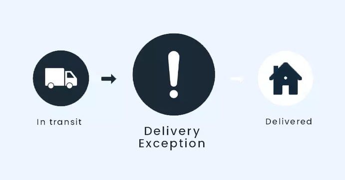 What is Delivery Exceptions and How to Respond It