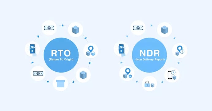 What is Non-Delivery Report (NDR) and Return to Origin (RTO)