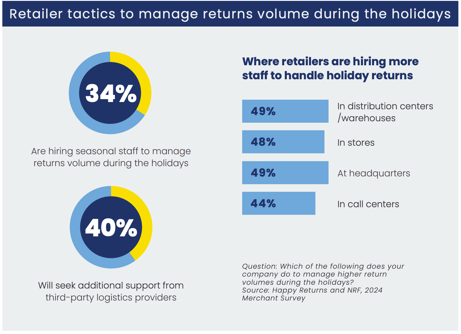 10 Essential Questions to Ask Before Selecting a Returns Management ...