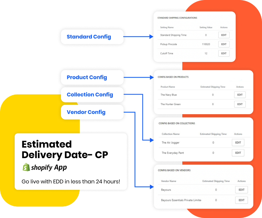 ClickPost EDD: AI-Powered Estimated Delivery Dates