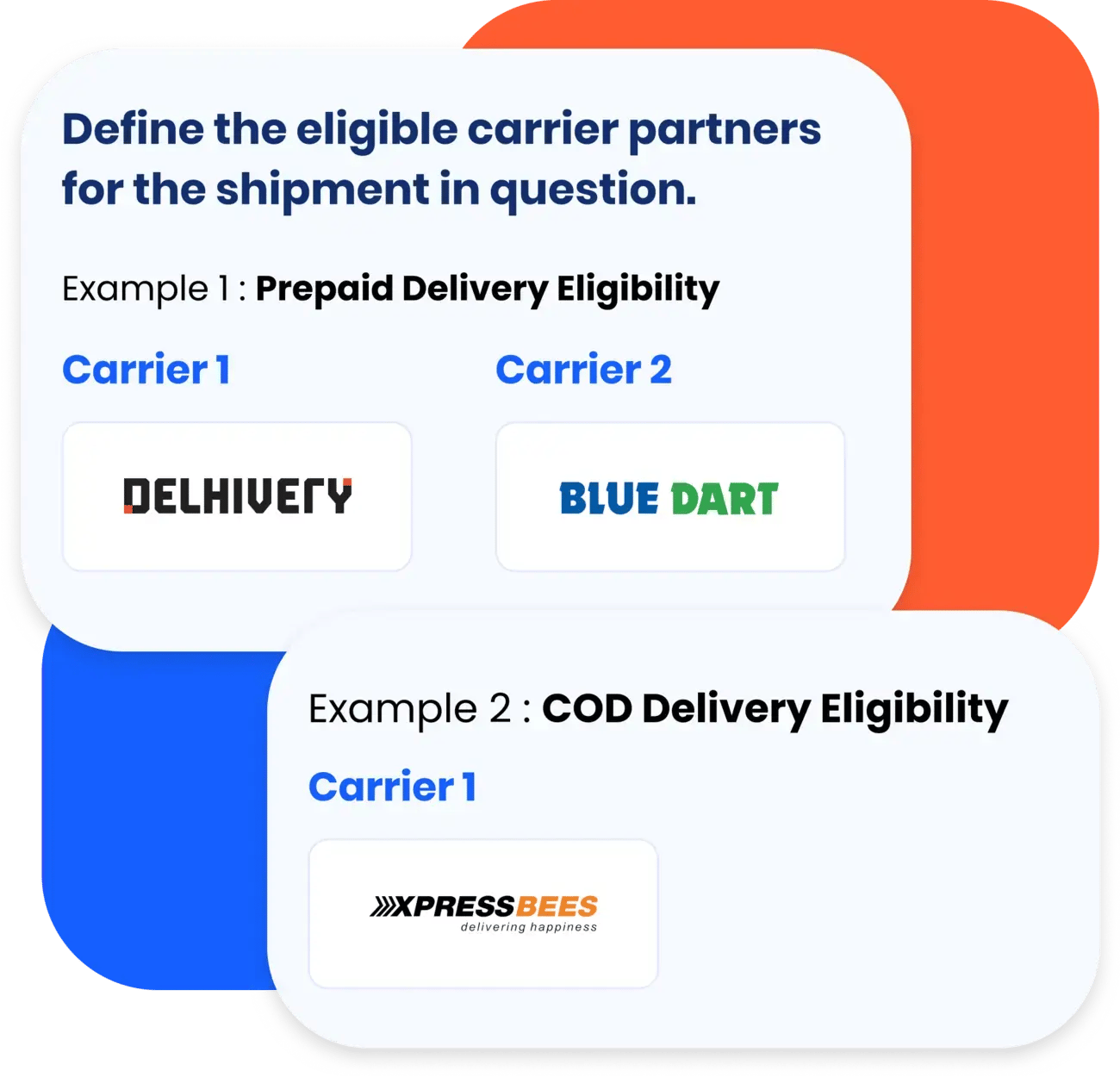 ClickPost Carrier Allocation Software