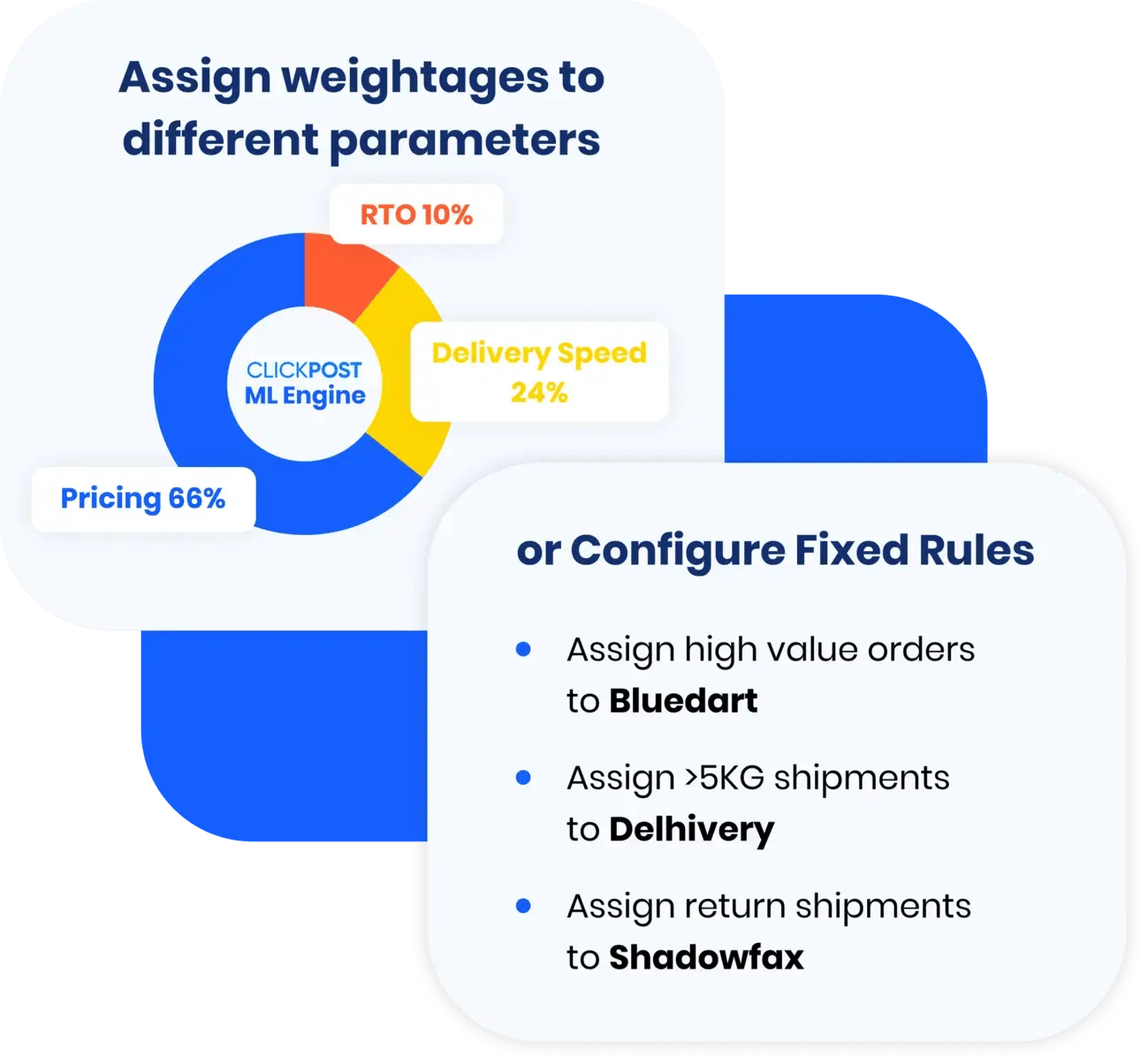 ClickPost Carrier Allocation Software