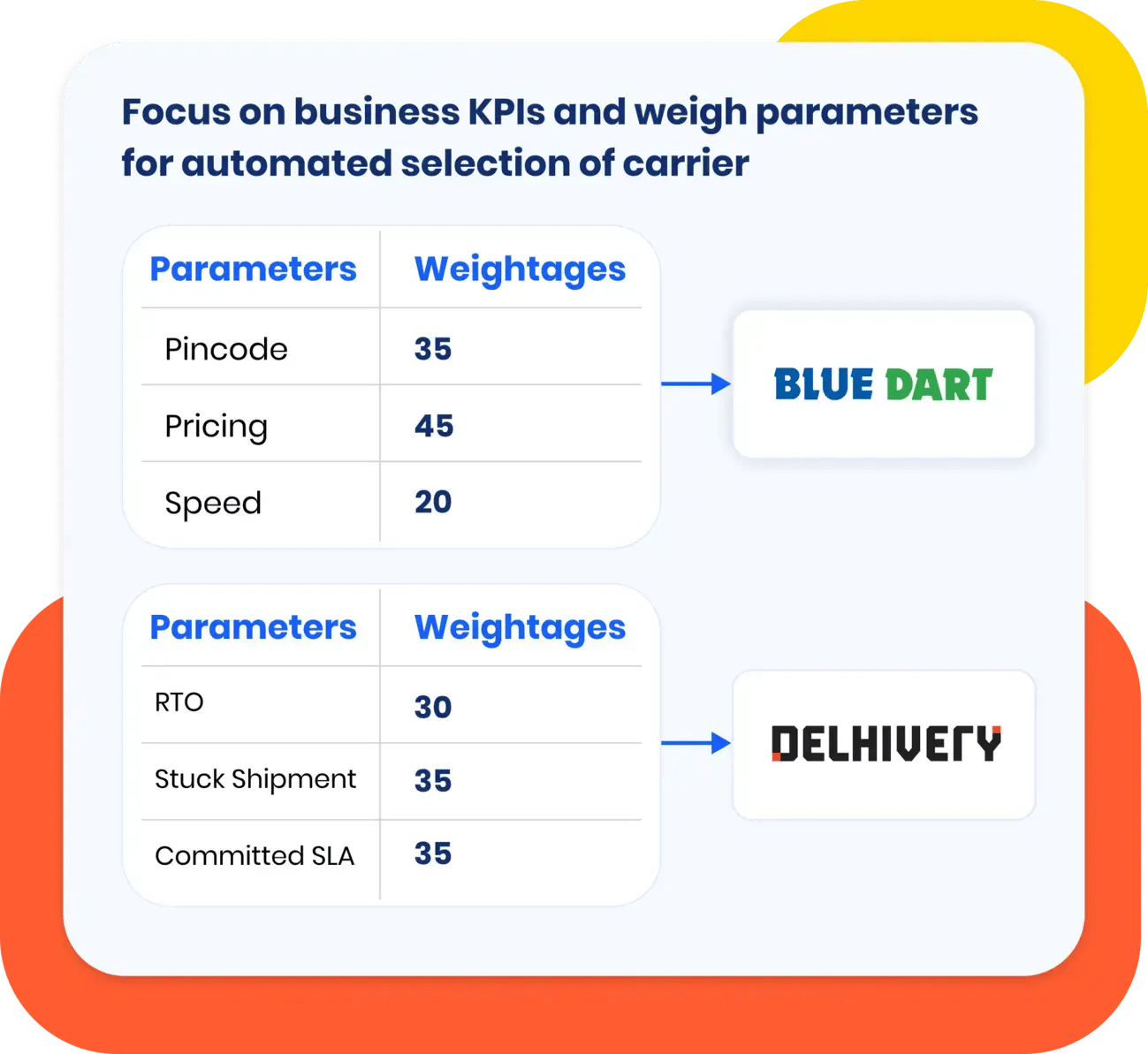 ClickPost Carrier Allocation Software
