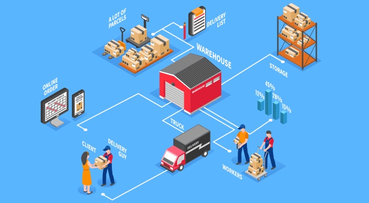 Everything About eCommerce Logistics in India [2021]