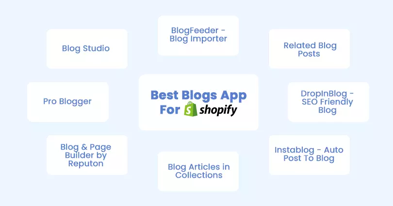 Top 10 Best Blog Apps for Shopify